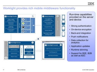 IBM Worklight-Overview | PPTX | Web Development | Internet