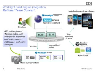 IBM Worklight-Overview | PPTX | Web Development | Internet