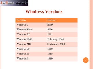 2-Icdl(windows).ppt the first lecture in course icdl | PPT