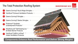 2-ID-2015-Roofing-Asphalt.pdf