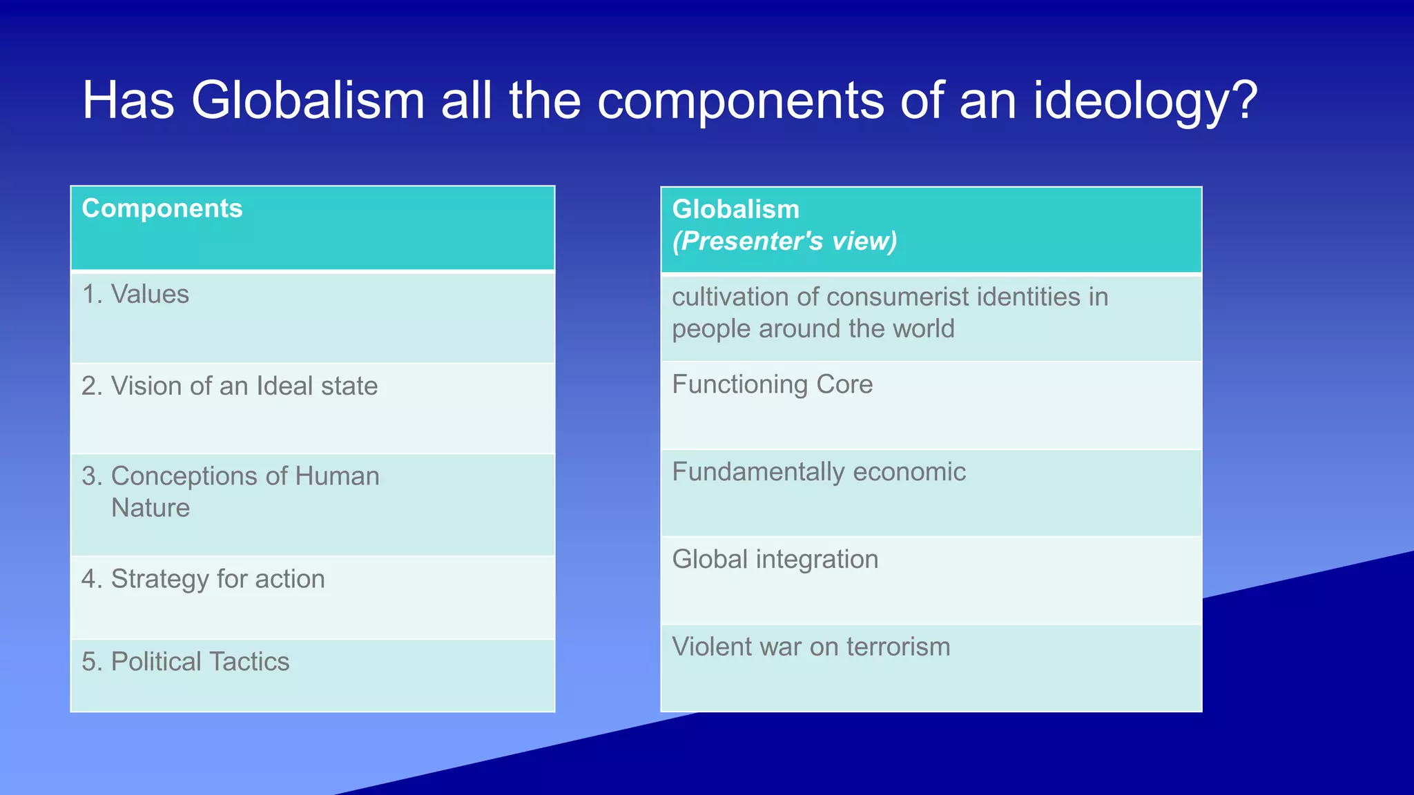 2-IDEOLOGIES-OF-GLOBALIZATION.pptx