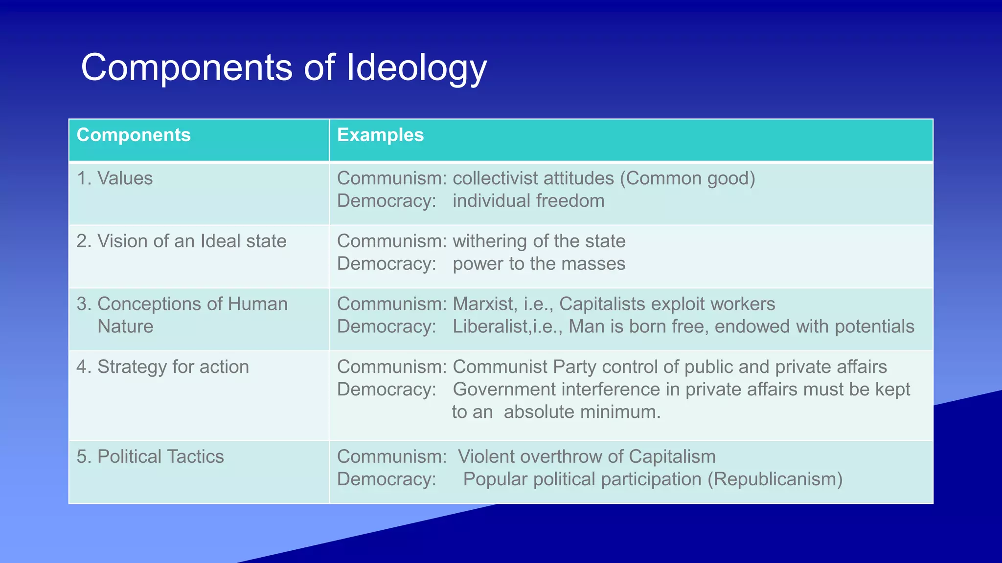 2-IDEOLOGIES-OF-GLOBALIZATION.pptx