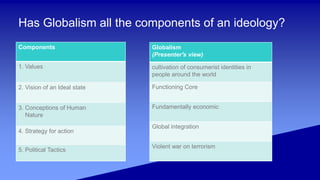 2-IDEOLOGIES-OF-GLOBALIZATION.pptx
