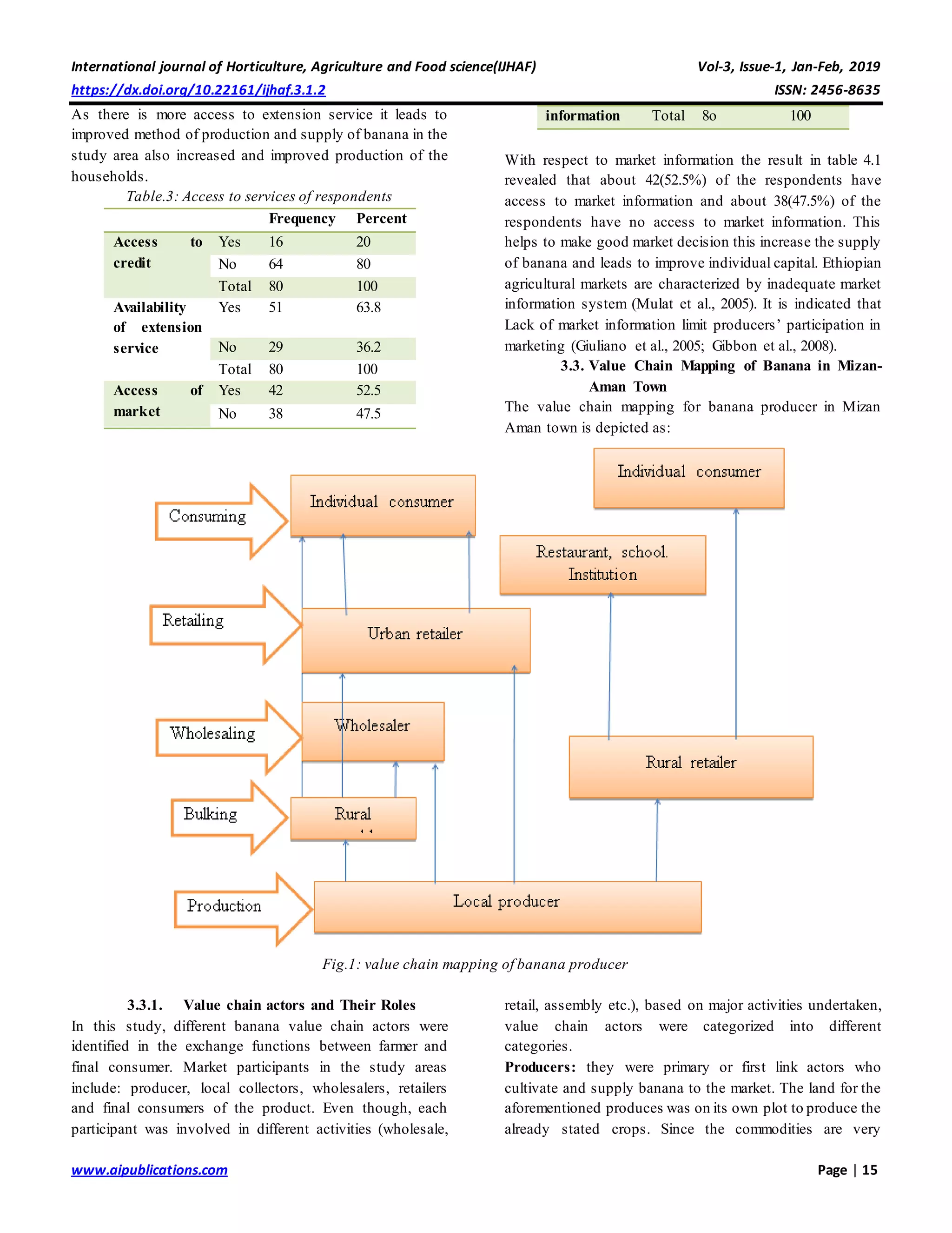 Value Chain Analysis of Banana in Mizan Aman Town of Benchi Maji Zone ...