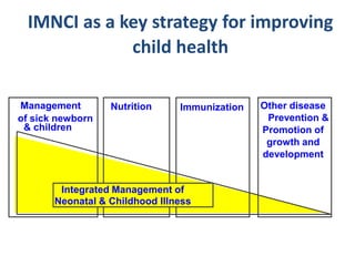 Integrated Management of Childhood Illness (IMCI) | PDF