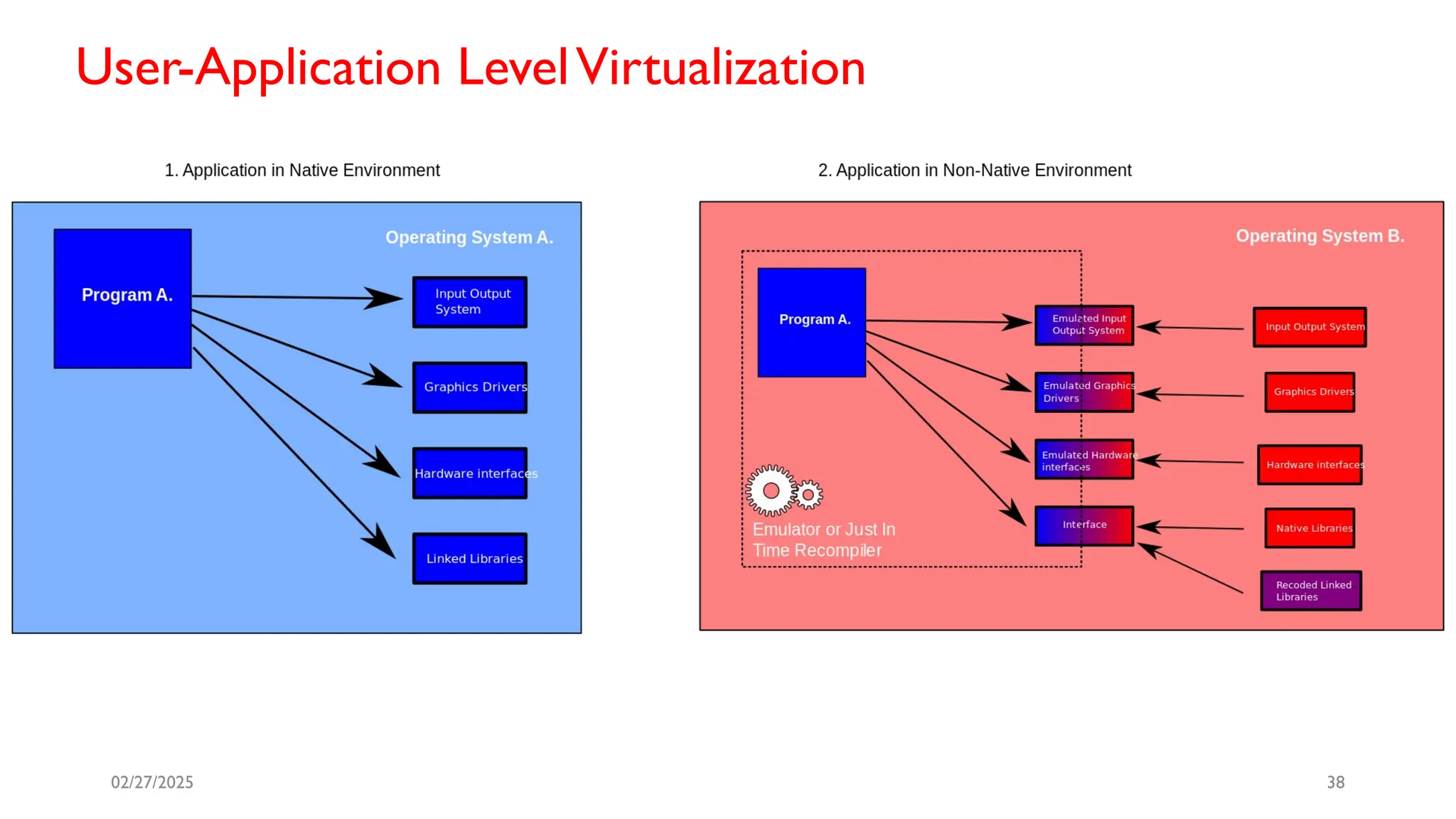 2-Implementation Level Of Virtualization-06-01-2025.pptx