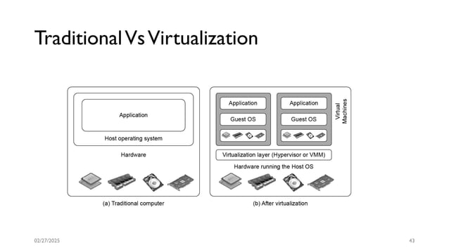 2-Implementation Level Of Virtualization-06-01-2025.pptx
