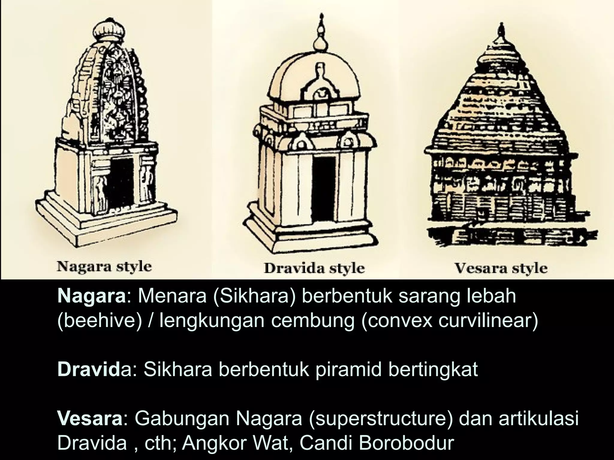 2-INDIAN ARCHITECTURE.pdf