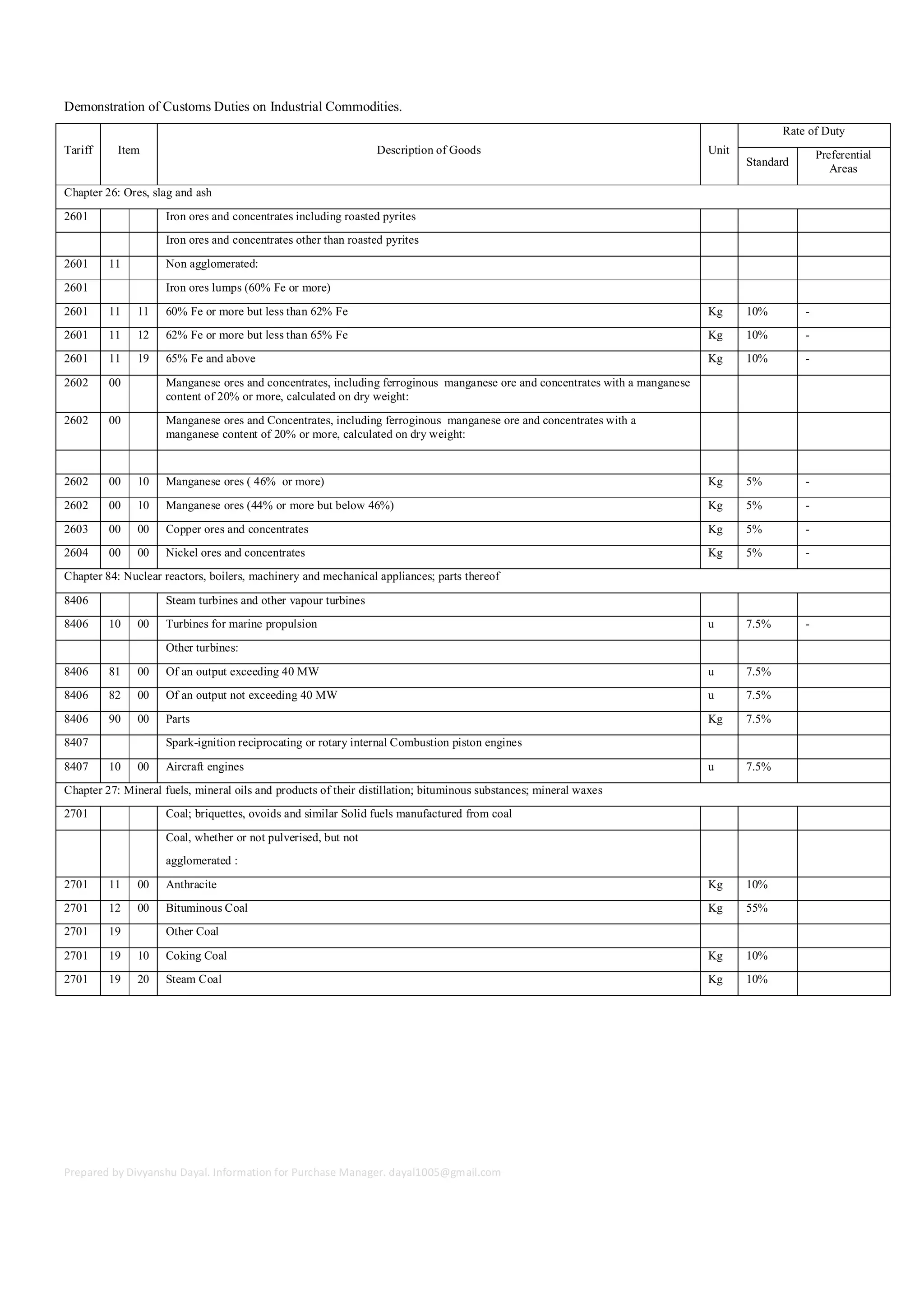 2. Indian Taxation. Customs Duty. | PDF