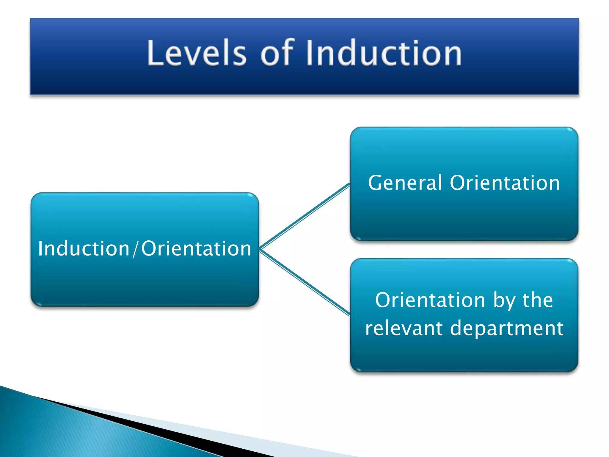 2 induction and training | PPTX