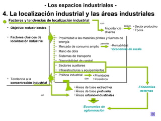 La industria española 1855-1975 | PPT