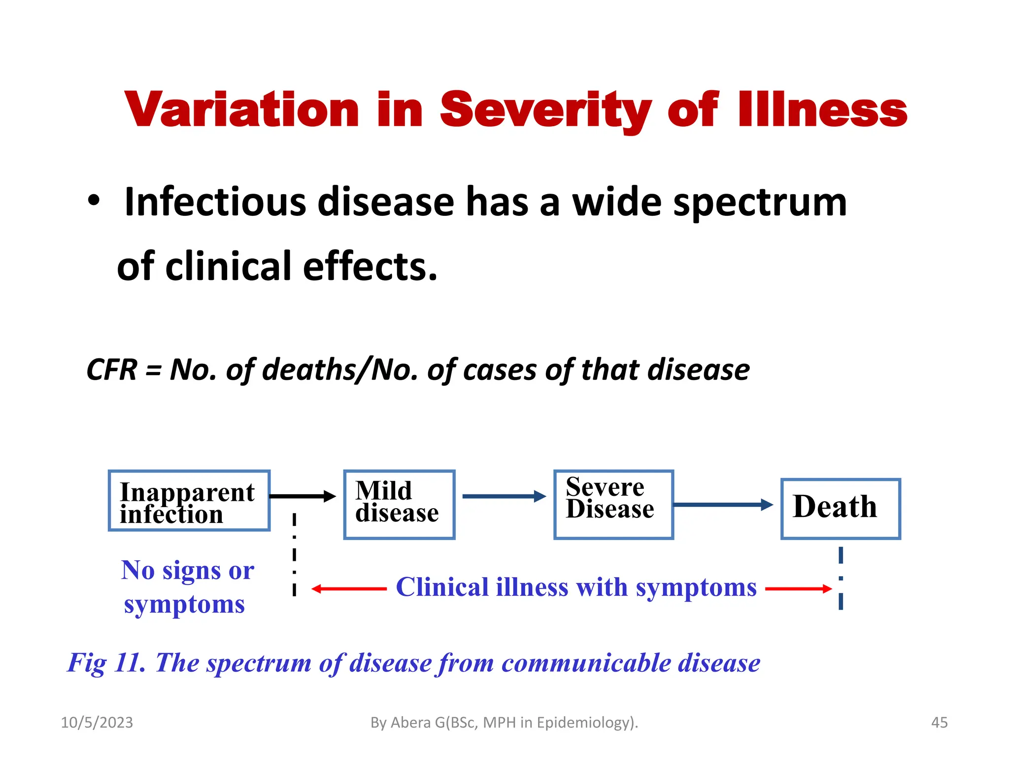 2- Infectious Disease Epid.pptx