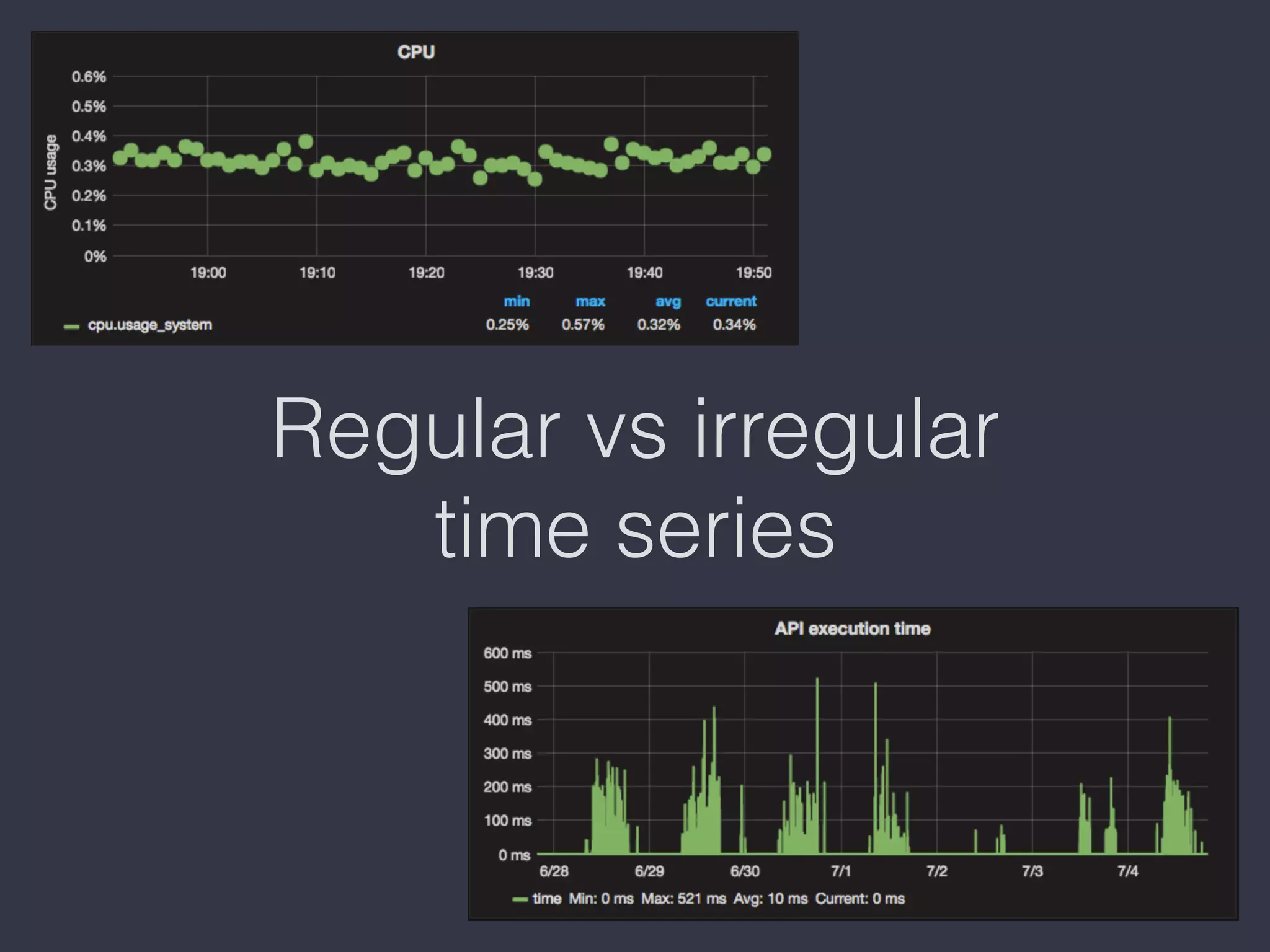 Influxdb And Time Series Data Ppt
