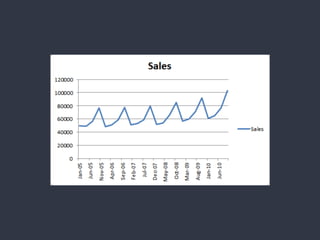 Influxdb and time series data | PPT