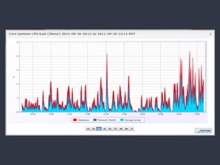 Influxdb and time series data | PPT