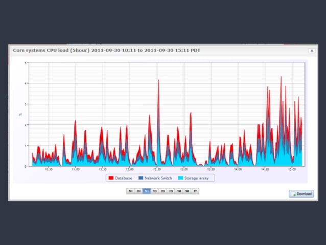 Influxdb and time series data | PPT