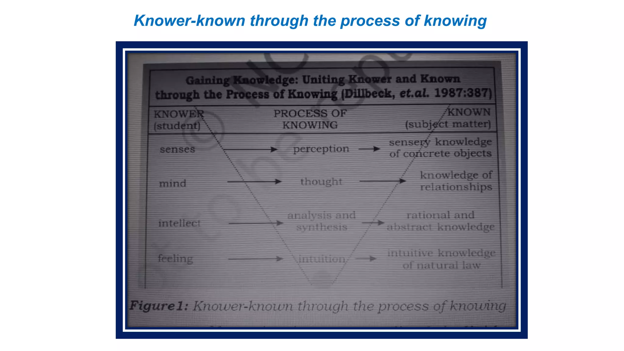 2 information, knowledge, belief, truth and different ways of knowing ...