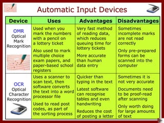 2-input-output-devices.ppt | Computer Peripherals | Computing