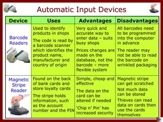 2-input-output-devices.ppt