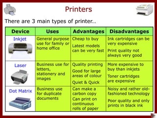 2-input-output-devices.ppt | Computer Peripherals | Computing