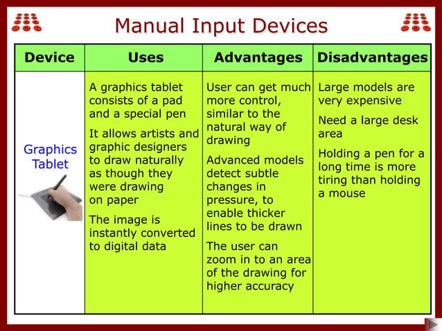 2-input-output-devices.ppt