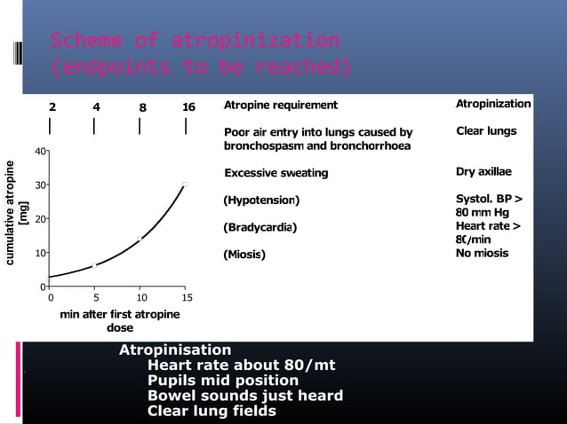 Insecticides and OP Poisoning | PPT