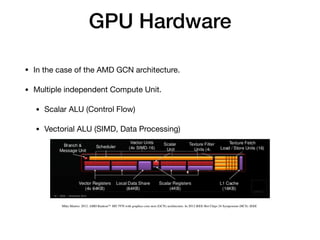 Inspecting Block Closures To Generate Shaders for GPU Execution | PPT