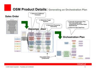 Integrated Order Management | PDF