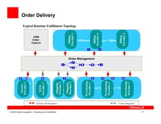Integrated Order Management | PDF