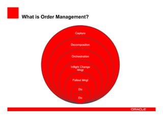 Integrated Order Management | PDF