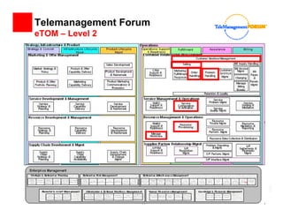 Integrated Order Management | PDF