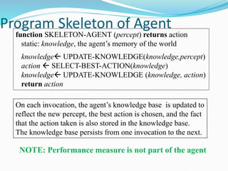 introduction to inteligent IntelligentAgent.ppt