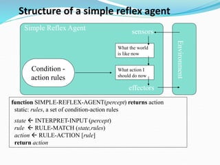 introduction to inteligent IntelligentAgent.ppt