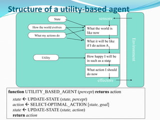 introduction to inteligent IntelligentAgent.ppt