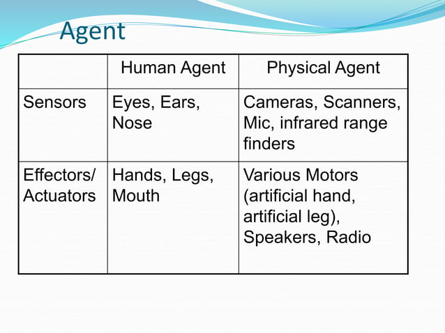 introduction to inteligent IntelligentAgent.ppt
