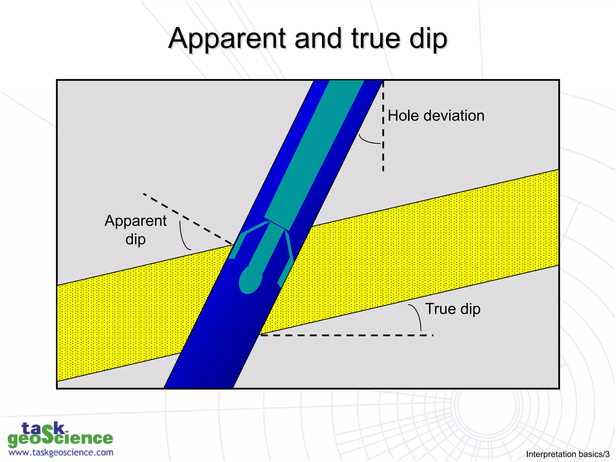 2 - Interpretation basics.ppt
