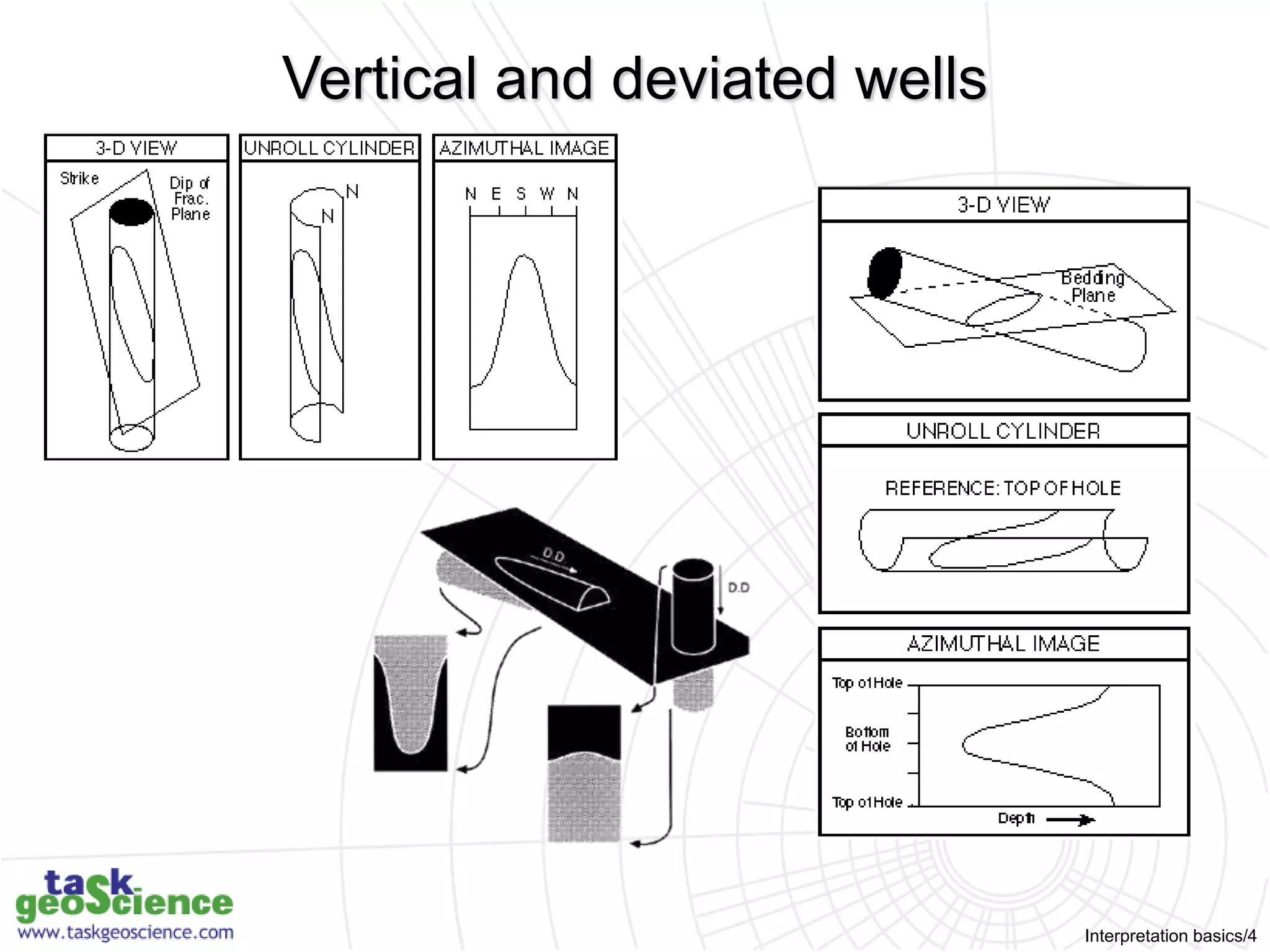 2 - Interpretation basics.ppt