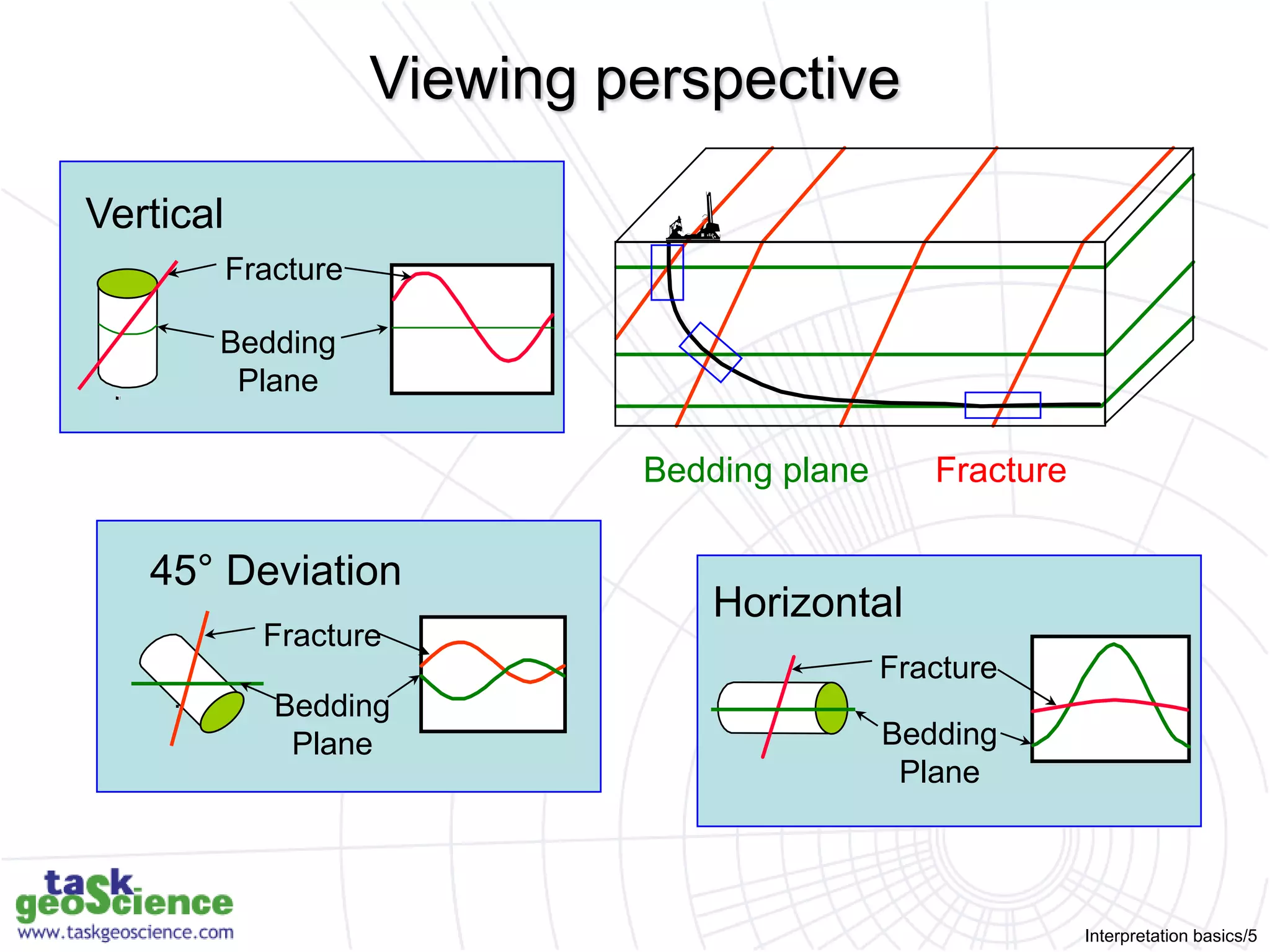 2 - Interpretation basics.ppt