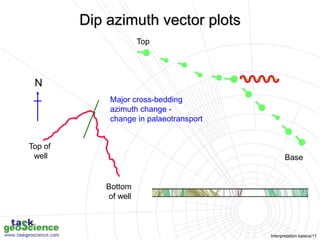 2 - Interpretation basics.ppt