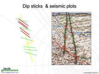 2 - Interpretation basics.ppt