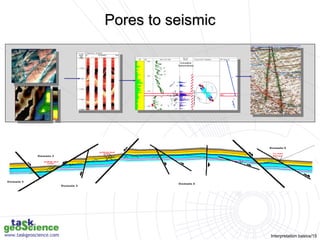 2 - Interpretation basics.ppt