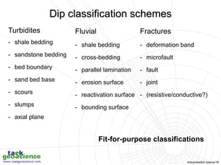 2 - Interpretation basics.ppt