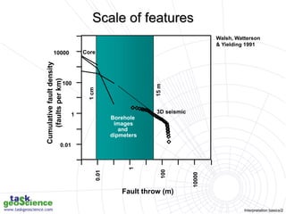 2 - Interpretation basics.ppt