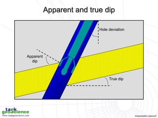 2 - Interpretation basics.ppt