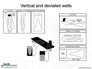 2 - Interpretation basics.ppt