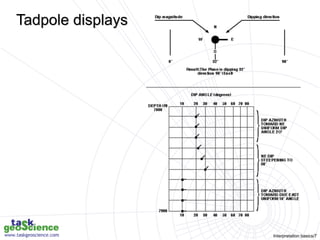 2 - Interpretation basics.ppt
