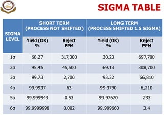 2. intro. to six sigma | PPTX