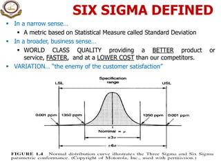 2. intro. to six sigma | PPTX