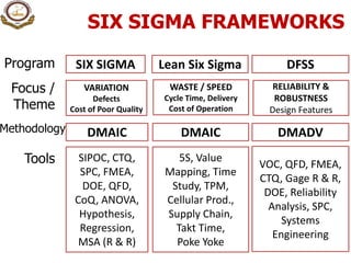 2. intro. to six sigma | PPTX