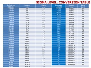 2. intro. to six sigma | PPTX